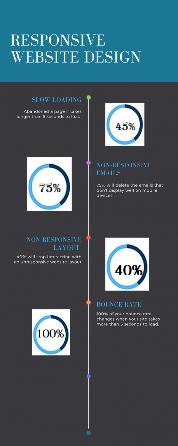 WHY YOUR SITE NEEDS TO BE RESPONSIVE? | Autosyst Consulting